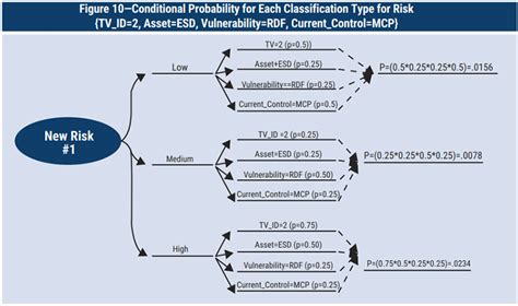 2020 Volume 6 Predicting Cybersecurity Risk Severity Using Bayesian Based Machine Learning