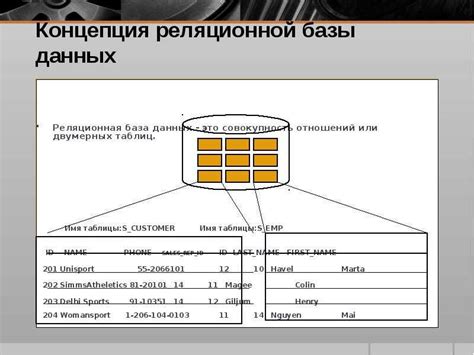 Реляционные бд это Реляционная база данных Relational Database · Loginom Wiki