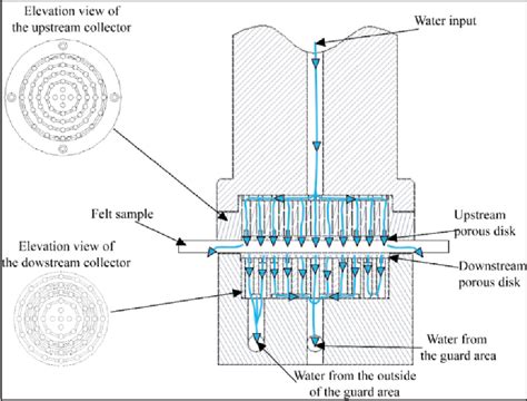 Figure 2 From Permeability Measurements Of Strained Fibrous Networks Semantic Scholar