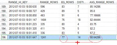 SQL Server How Local Variables Can Reduce Query Performance CodeProject