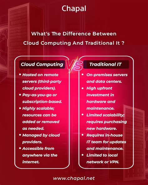 Chapal Cloud Computing Vs Traditional It Whats The Difference Is Your Business Still