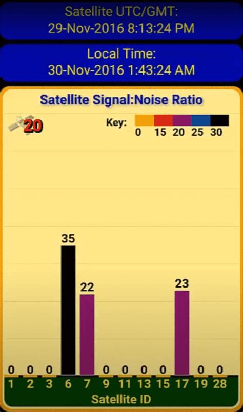 Polaris Navigation GPS Navigation For The Explorer In You