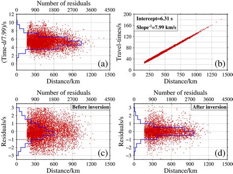A Pn Wave Travel‐time Residuals For The Initial Velocity Model With