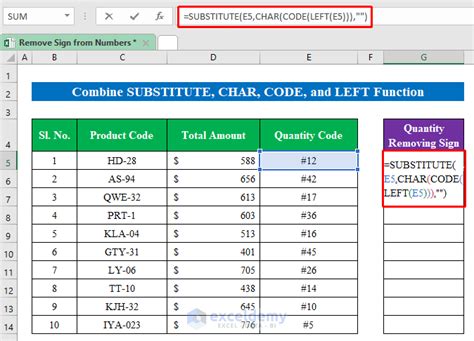 How To Remove Signs From Numbers In Excel Methods