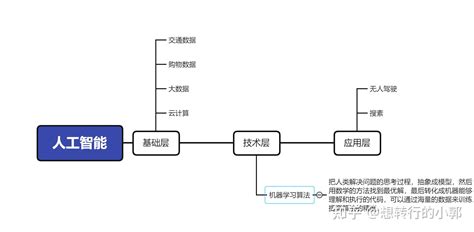 Kaggle 泰坦尼克号生存预测 知乎