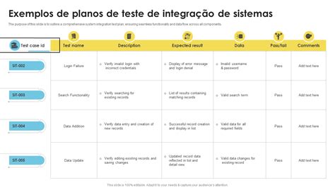 Os 5 Principais Modelos De Teste De Integração De Sistemas Com Amostras