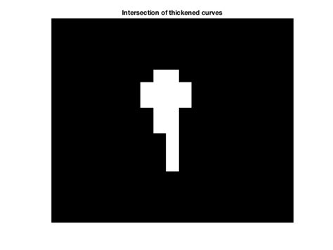 Intersecting Curves That Dont Intersect Steve On Image Processing With Matlab Matlab And Simulink