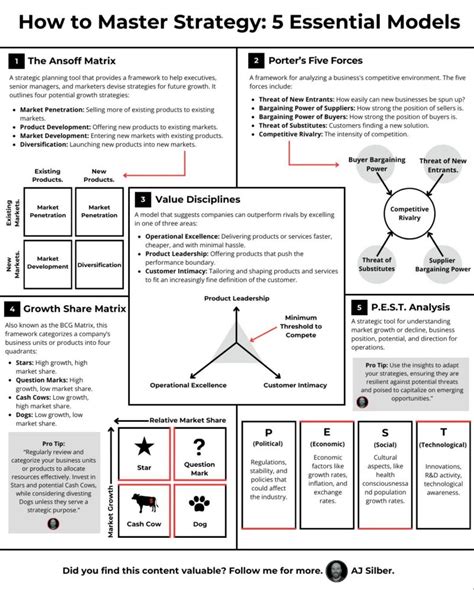 Dr Marcell Vollmer On Linkedin Strategy Success Entrepreneur Startup Leadership Futureofwork