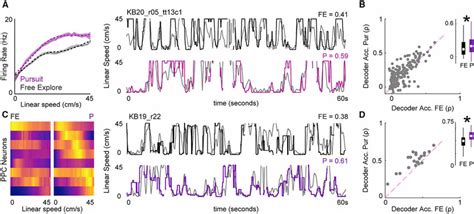 Multiplicative Gain Modulation Produces Enhanced Dynamic Range And Download Scientific Diagram