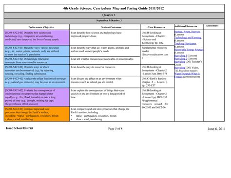 Fourth Grade Science Curriculum Map Doc