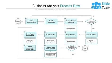 Business Process Flow Diagram