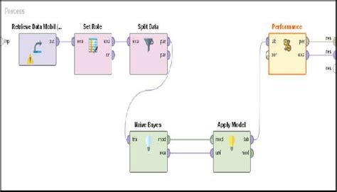 naïve bayes estimation download scientific diagram