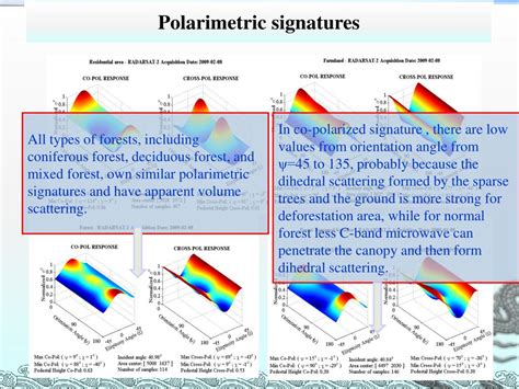 Ppt Forest Mapping Using Multi Temporal Polarimetric Sar Data In Southwest China Powerpoint