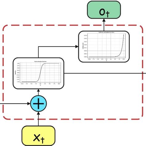 Decomposition Of Signal S Up To Level 3 By Full Wavelet Packet Download Scientific Diagram