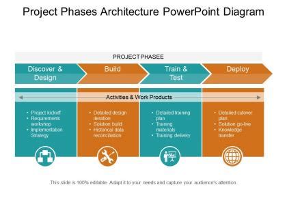 Phase Diagram Slide Team