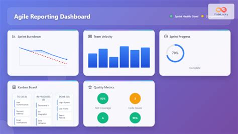 Agile Project Management Tools Complete Feature Comparison Guide 2025 Agile Project Management Tools Complete Feature Comparison Guide 2025