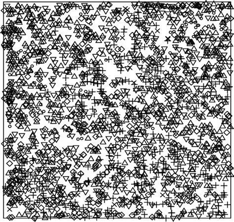 Figure 1 From Graphical Modelling Of Multivariate Spatial Point Processes Semantic Scholar