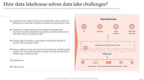 How Data Lakehouse Solves Data Lake Challenges Data Lake Formation With