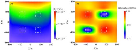 Three Dimensional Numerical Simulation Of Controlled Source Electromagnetic Method Based On