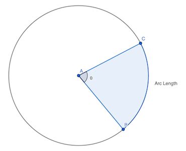 Arc Length Sector Area Definition Formula Examples Lesson Study Com