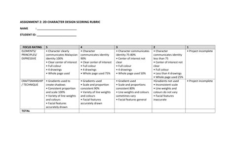 2D Character Design Scoring Rubric