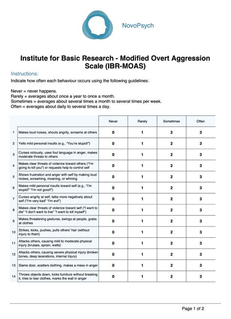 Ibr Moas Modified Overt Aggression Scale