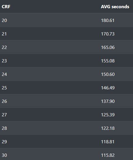 FFmpeg H Preset Crf Comparison Pt Totals