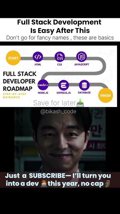 This Roadmap Will Make You A Dev Coding Coder Fullstack Webdev
