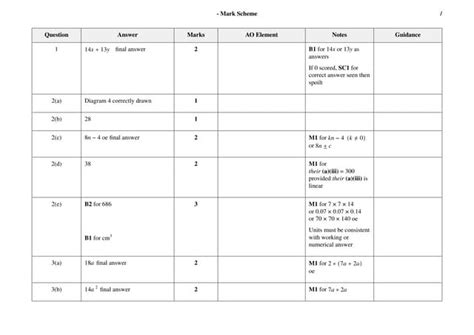 Algebra For Igcse Students Good Marking Scheme Pdf