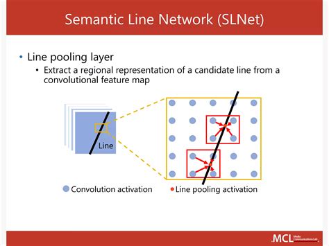 Semantic Line Detection And Its Applications Pdf Photo Editing Semantic Line Detection And Its Applications Pdf Photo Editing