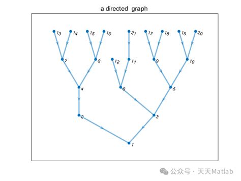 【多智能体】基于多智能体系统仿真的时间同步附matlab代码多智能体建模仿真 Csdn博客