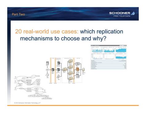 Mysql Replication Pros And Cons Ppt