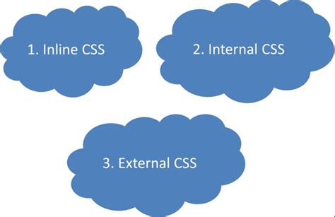 Jyoti Prakash Jena On Linkedin Css Htmlcss