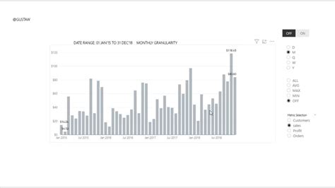 Said Gamal S On Linkedin Powerbi Datavisualization Microsoftpowerbi Powerbideveloper Dax…