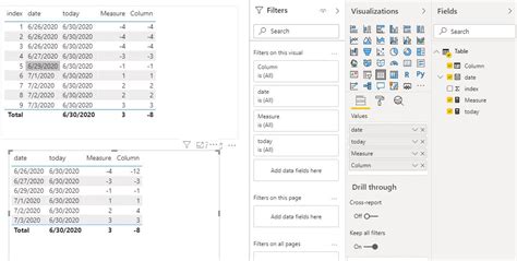 Solved Datediff Microsoft Fabric Community