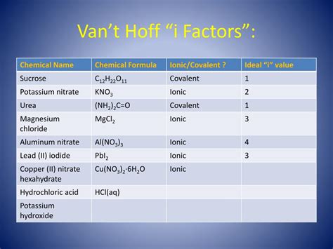 Ppt Osmotic Pressure Powerpoint Presentation Free Download Id 1988799