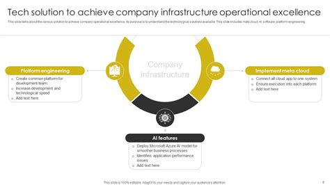 Company Infrastructure Powerpoint Ppt Template Bundles Ppt Example