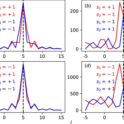 photon polarization—photon energy distribution circle marker