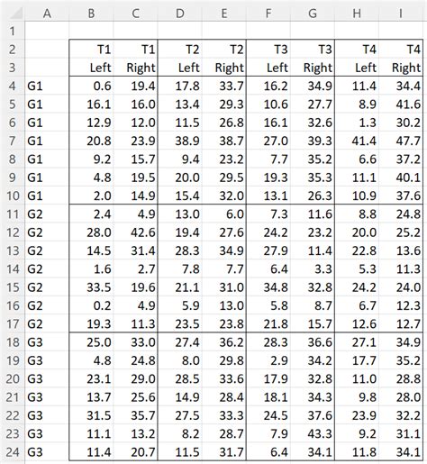 Multivariate Rep Meas 2w 1b Real Statistics Using Excel