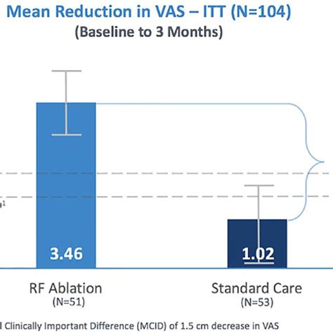 Detailed Definitions Of Grading Classification The Pfirrmann Grading