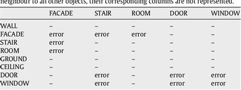 Table 1 From Consistency Constraints And 3d Building Reconstruction