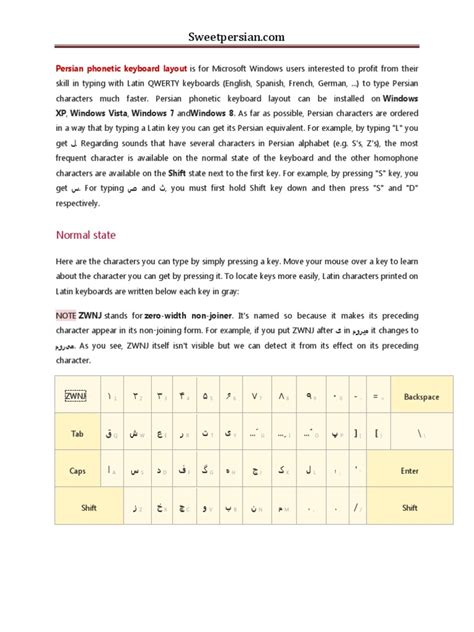 Pdf Persian Phonetic Keyboard Layout Dokumentips
