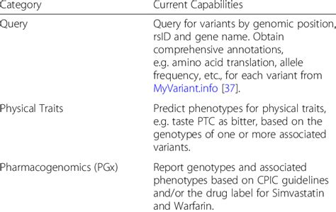 Description Of Current Myseq Functionality Download Scientific Diagram