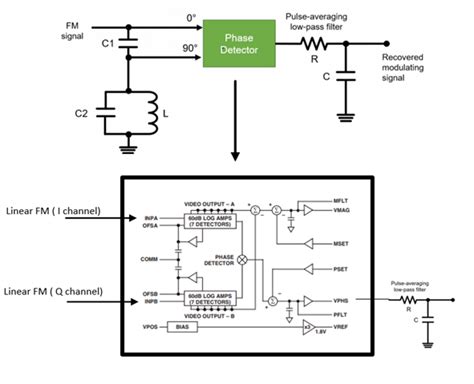 Ad8302 Configured As A Fm Quadrature Detectors Qanda Rf And Microwave