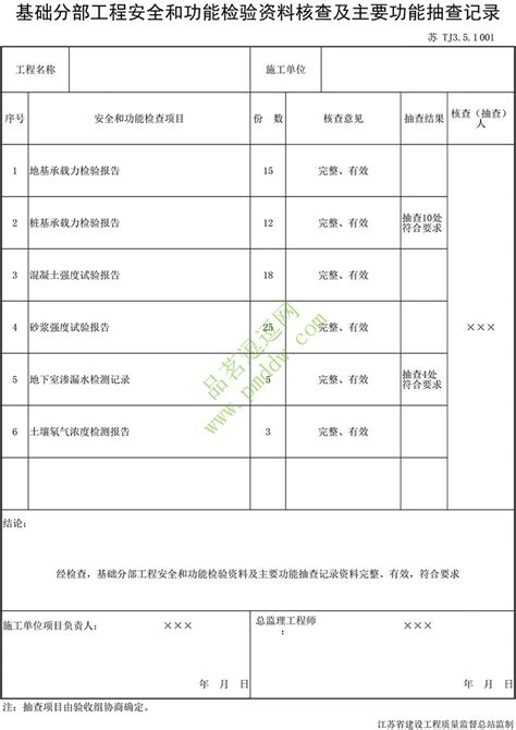 TJ3 5 1 基础分部工程安全和功能检验资料核查及主要功能抽查记录 品茗逗逗网 品茗施工软件服务平台