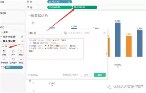 举个栗子！tableau技巧（30）：巧妙实现 双柱图 和 折线图 的组合图表 知乎