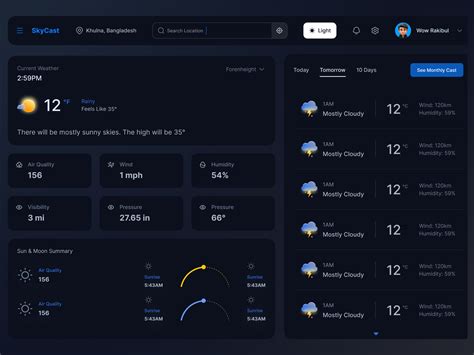 Weather Dashboard Design Responsive By Rakibul 🏀 On Dribbble