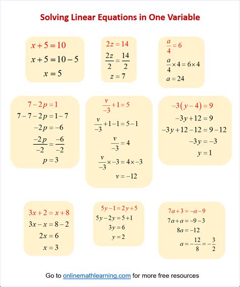 Linear Equations In One Variable Examples Solutions Worksheets