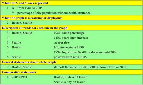 Practice For Writing Line Graph 2
