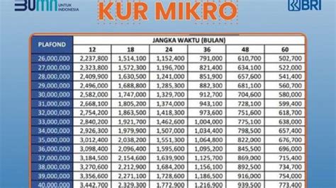 Tabel Angsuran Kur Bri 2023 Ada Syarat Bpjs Ketenagakerjaan